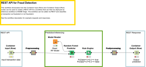 01_Fraud_Detection_Row_Input — NodePit